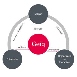 Présentation - GEIQTrans-Occitanie